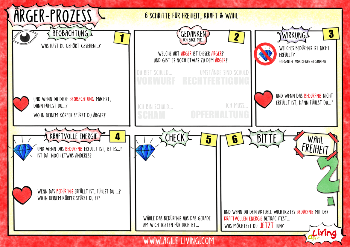 nonviolent communication