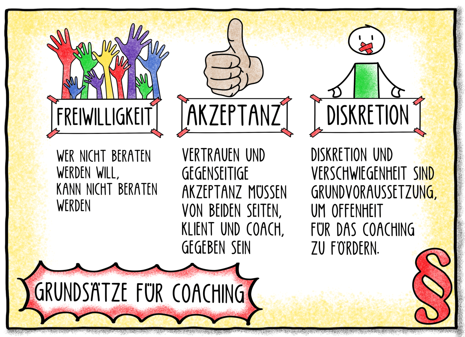 coaching – agile-living