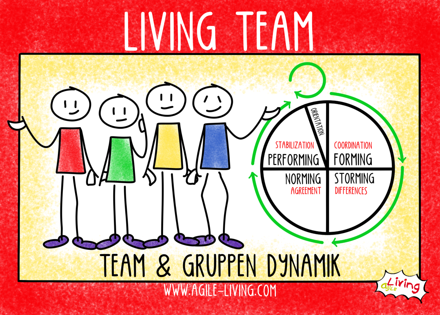 living Team - agile-living