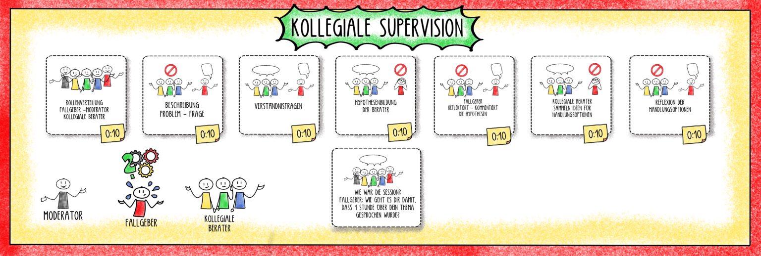 supervision – agile-living