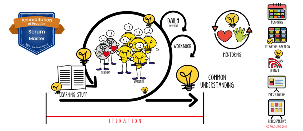 advanced scrum master